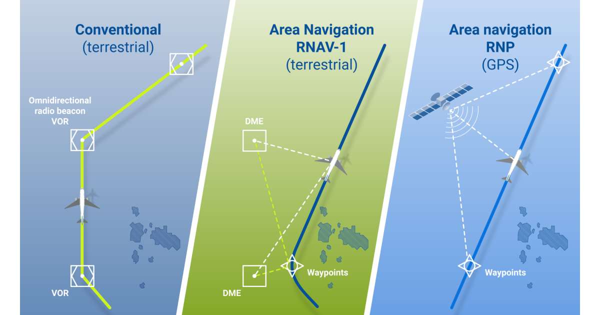 Area navigation | DFS Deutsche Flugsicherung GmbH